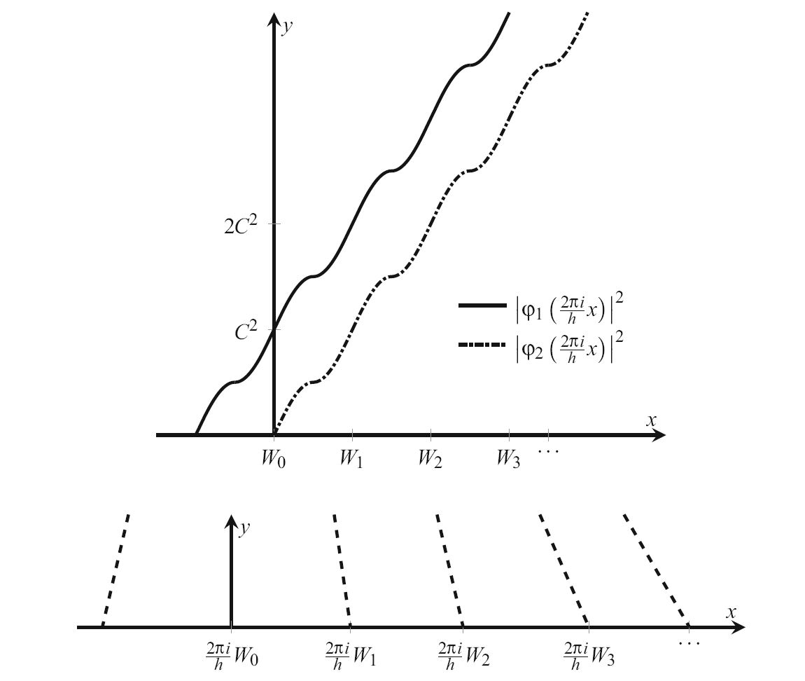 EARLY STEPS TOWARDS A “QUANTUM LINEAR MOTION”