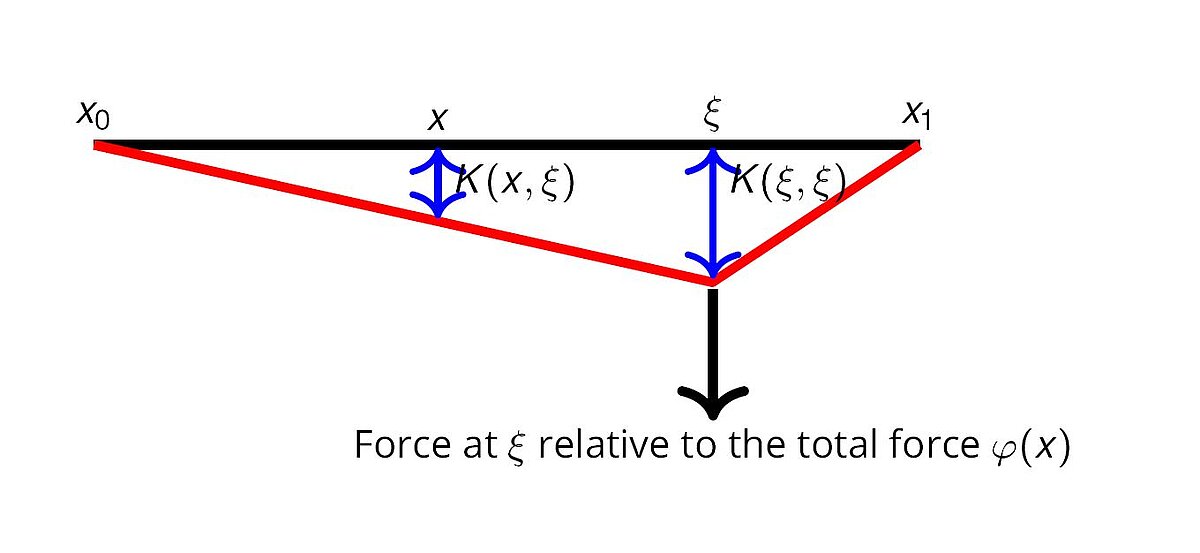 OPERATOR CALCULUS THE LOST FORMULATION OF QUANTUM MECHANICS