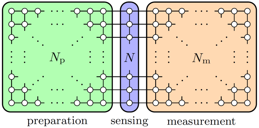 Quantum Metrology