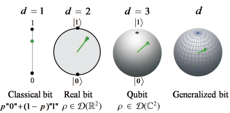 Reconstruction of Quantum Theory