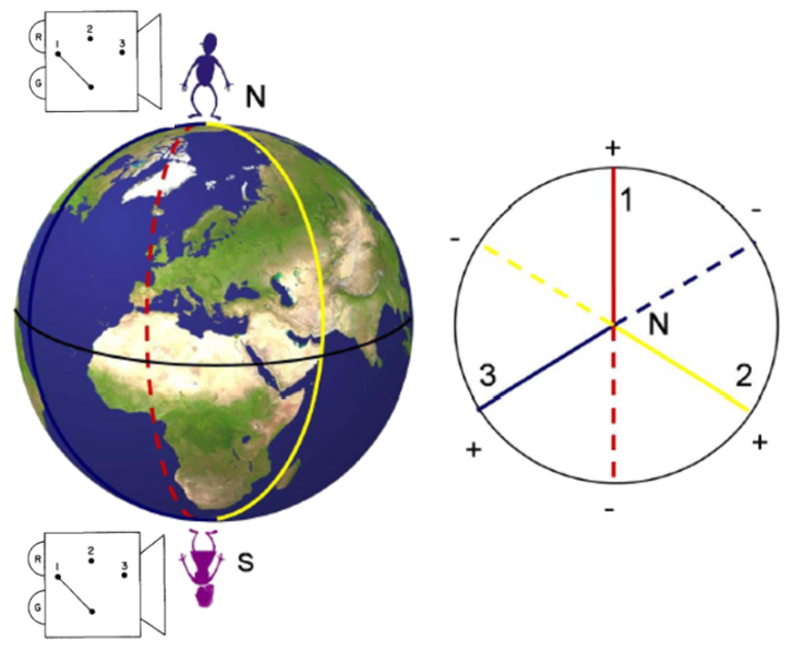 Quantum Communication Complexity 6167