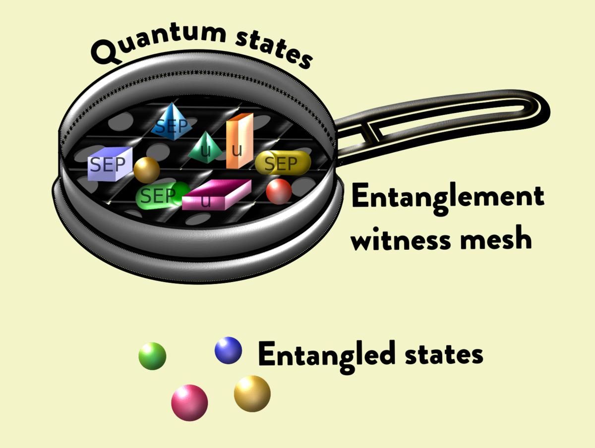 Quantum physics: entanglement is more intractable than expected
