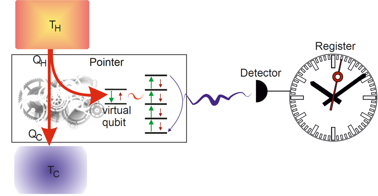 Time and Causality in Quantum Mechanics