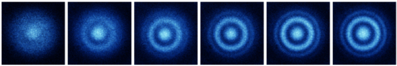 Quantum Interference and Indistinguishability