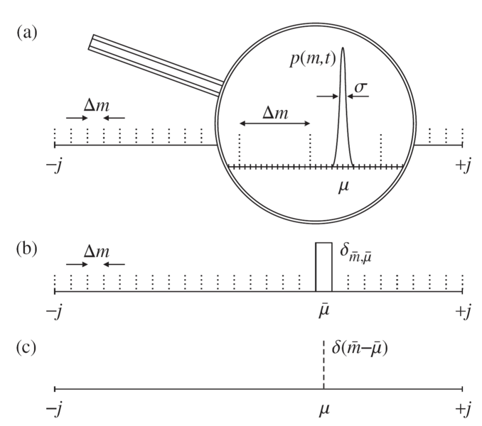 Quantum-to-Classical Transition Quantum-to-Classical Transition